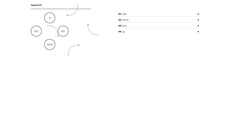 Approach Diagram Free React Tailwind Component