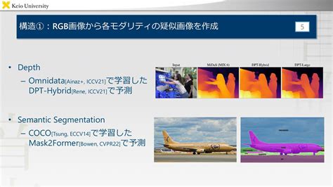 Journal Club Multimae Multi Modal Multi Task Masked Autoencoders Eccv22 Speaker Deck