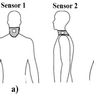 Head Gesture Recognition Systems Based IMU Sensors A System Based On Download Scientific