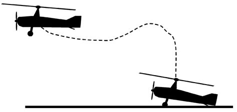 Unsteady Aerodynamics — Fundamentals Of Helicopter Aerodynamics