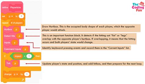 Learning Scratch By Analyzing Others Project A Fighting Game Part 2 The Coding Fun