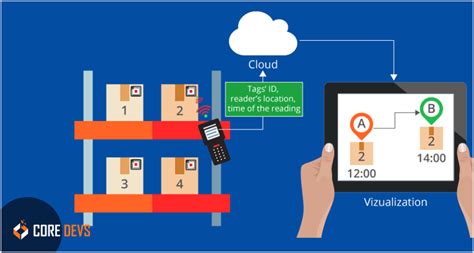 Inventory Analytics Revolution Reshaping Businesses For Success Core