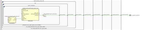 how do i fix a failed timing of implementation in inter clocks paths of