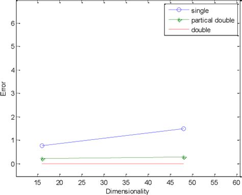 Figure 4 From A Matrix Inversion Method Based On Ldlt Decomposition And