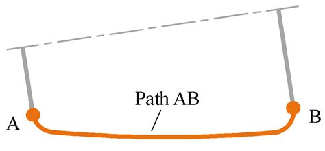Machines Free Full Text Crowning Method On Bearing Supporting Large Wind Turbine Spindle