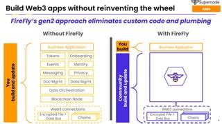 Hyperledger FireFly HYPERLEDGER Workshop WebX PPT