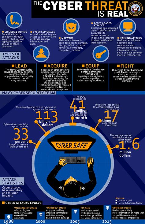 Paul Davis On Crime National Cybersecurity Awareness Month The Us