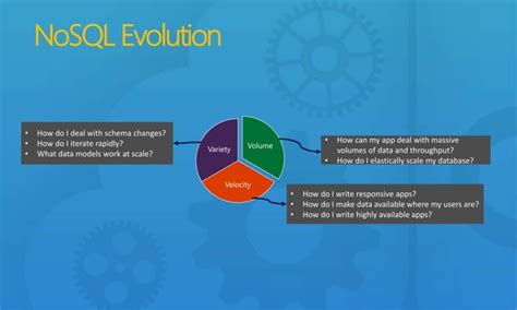 azure documentdb overview ppt
