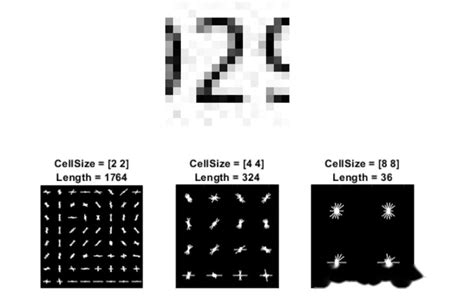 【程序】基于matlab使用 Hog 功能和多类 Svm 分类器对数字进行分类 知乎