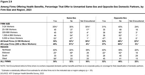 Health Provided By Employer Taxable To Same Sex On Sale