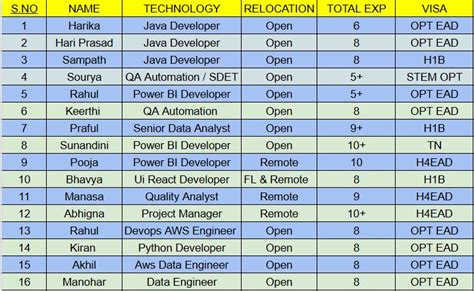 Hi Professionals Please Find Below Hashtag Hotlist And Let Me Know If