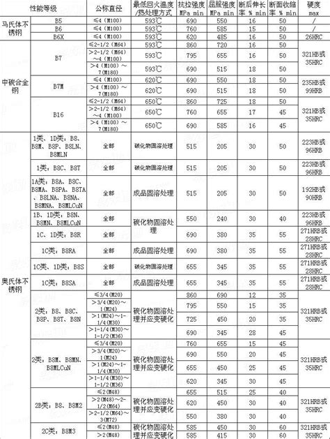 Light Band Flatness Chart At Gerald Murdock Blog