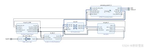 Pl 读写 Ps 端 Ddr 数据zynqfpgaaxiarm Csdn专栏
