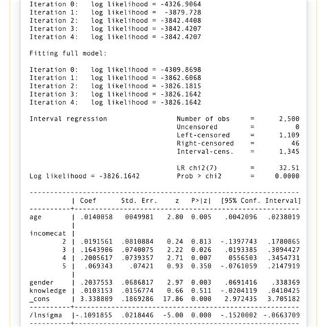 6 Interval Regression Commands And Results In Stata Download