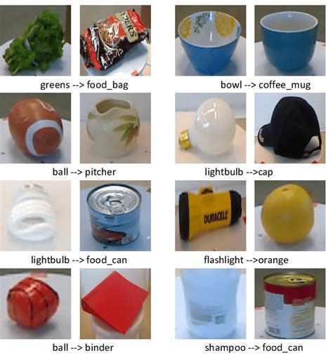 examples which are correctly classified by our multi modal method but