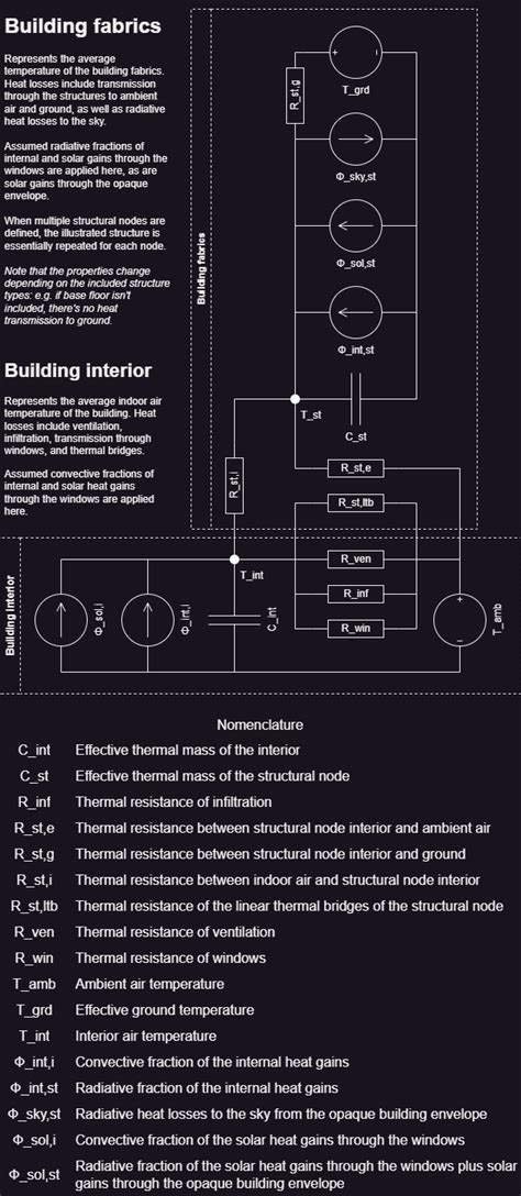 Archetype Building Modelling · Archetypebuildingmodel
