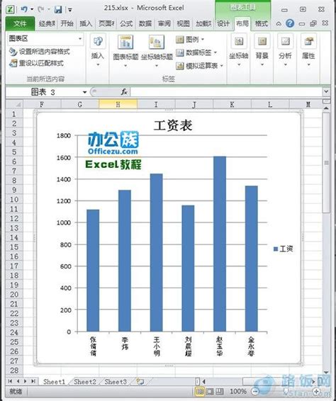 Excel2010表格中插入图表的坐标轴被隐藏的如何恢复？ 路由器设置 192 168 1 1 无线路由器设置 192 168 0 1 路饭网