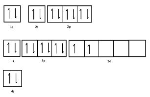 Orbital Notation Diagram