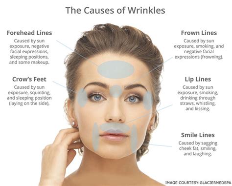 Why Do We Get Wrinkles On The Face As We Age Elite Chicago