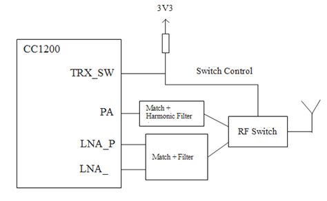 Cc Srd Chip External Switch Other Wireless Technologies Forum Other Wireless Ti E2e