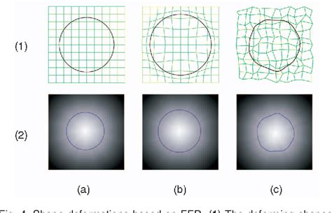 Figure From Shape Registration In Implicit Spaces Using Information Theory And Free Form
