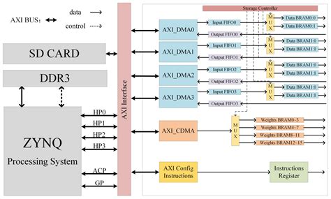 Sensors Free Full Text Efficient Binary Weight Convolutional