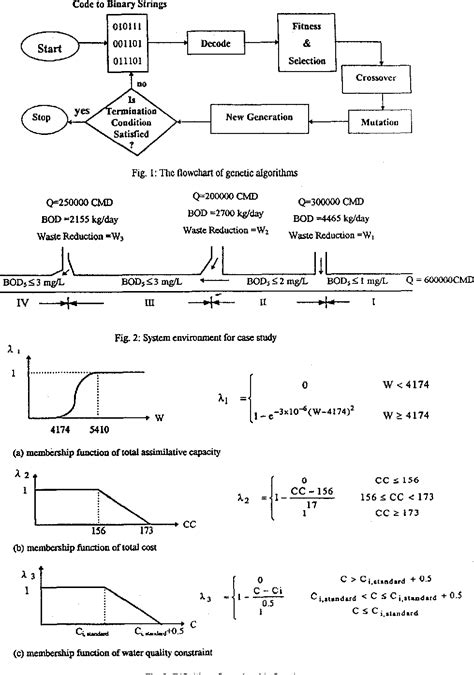 Figure 2 From The Application Of Genetic Algorithm And Nonlinear Fuzzy