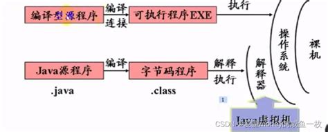 Java知识点汇总（复习的话适合有较为充裕时间的同学） Csdn博客