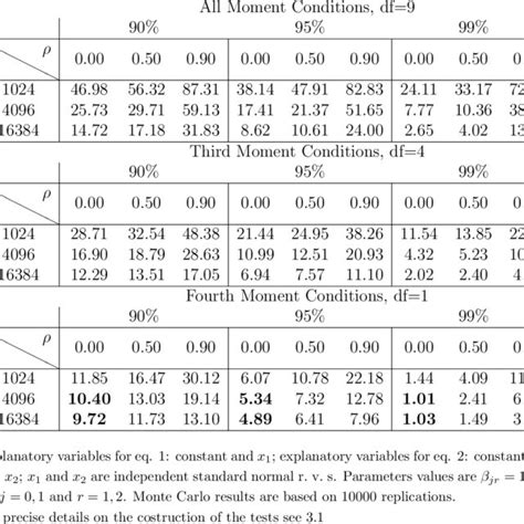 Empirical Size Bivariate Probit Model Download Table