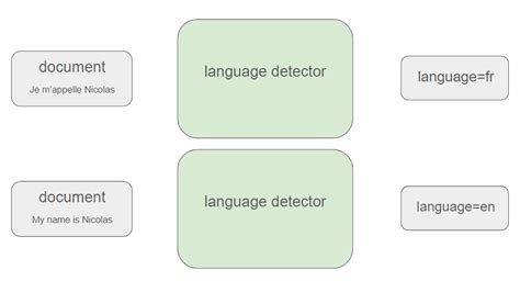 Truly Understanding The Naïve Bayes Algorithm Through Its