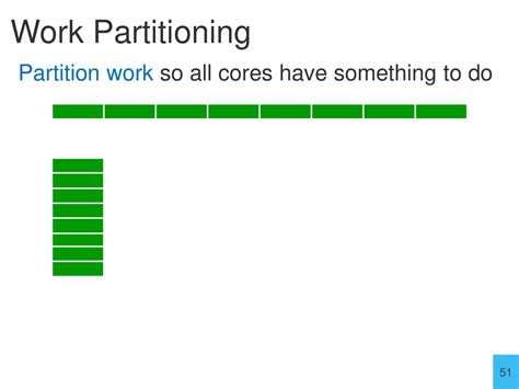 Parallelism Multicore And Synchronization Ppt Download
