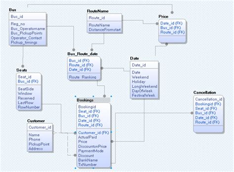 Cognossimplified Online Bus Booking Oltp Model