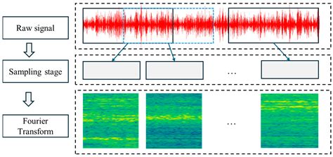 Fine Grained Leakage Detection For Water Supply Pipelines Based On Cnn And Selective State Space