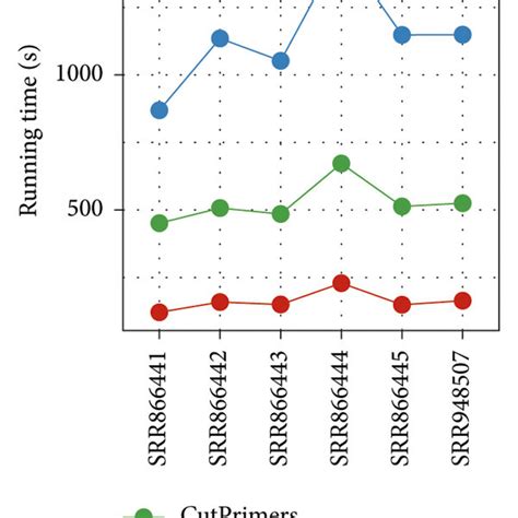 A Sample Of The Multi Fasta File Download Scientific Diagram