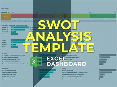 Swot Analysis Template Efinancialmodels