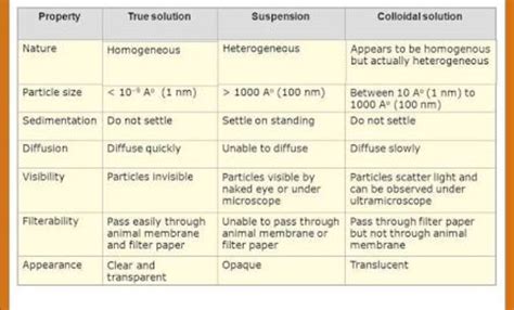 What Is The Difference Between A Solution And A Suspension