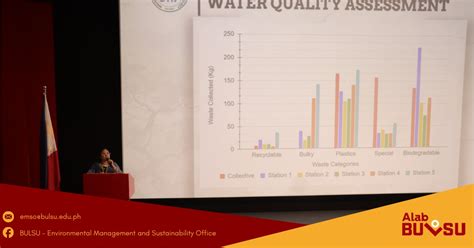 Bulsu Environmental Management And Sustainability Office