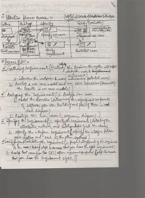 Software Requirements Using Unified Process Pdf Computer Software And Applications Computing