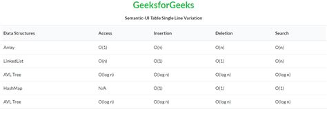 Semantic Ui Table Single Line Variation Geeksforgeeks