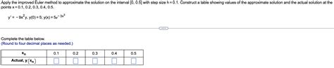 Solved Apply The Improved Euler Method To Approximate The Chegg