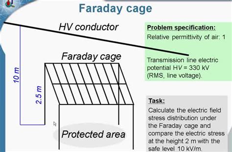 faraday cage diagram