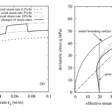 Model Simulations Of Undrained Triaxial Compression Tests On Oc Clays