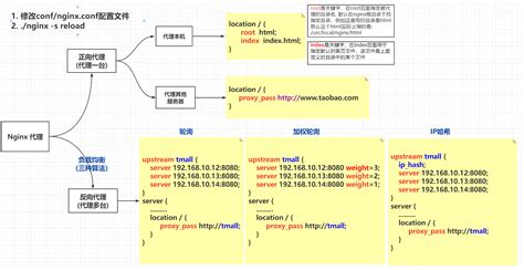 9 23 day58 ntm架构 ntm服务 csdn博客