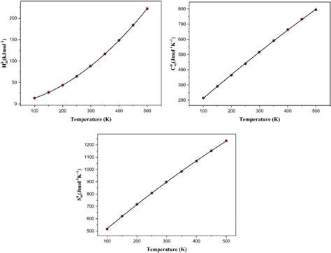 Correlation Graphs Of The Cm0 Documentclass[12pt]{minimal} Download Scientific Diagram