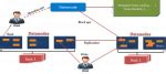 HDFS Tutorial A Complete Hadoop HDFS Overview DataFlair