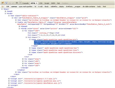 Jquery Sparkline And Datatable Integration With Java Tutorial Savvy