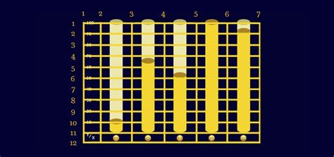 Creating A Bar Graph With Css Grid Phpinfo