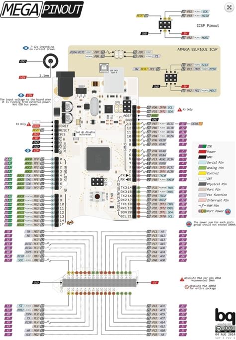 arduino unoのファミリー ピン配置・pinout nobのarduino日記！
