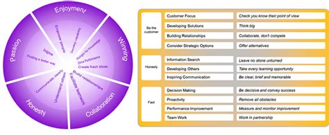 It Competency Framework