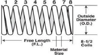 Compression Spring Coil Count Greening Spring Wire Ltd
